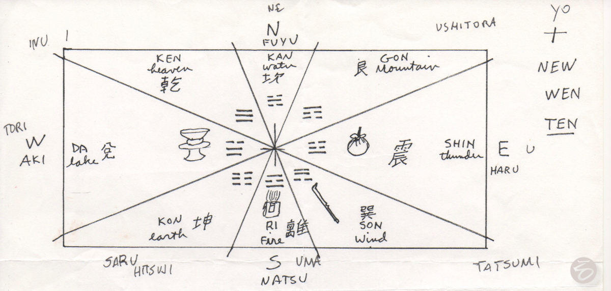 Hibashi - Chanoyu Decoded
